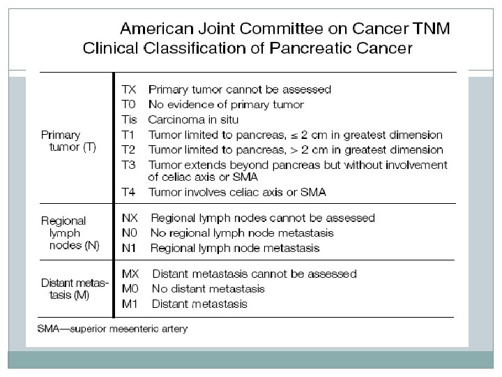 Biliary Tract Intra hepatic ducts Exta hepatic ducts