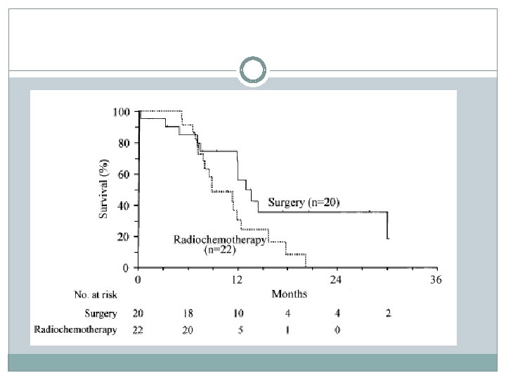 Biliary Tract Intra hepatic ducts Exta hepatic ducts