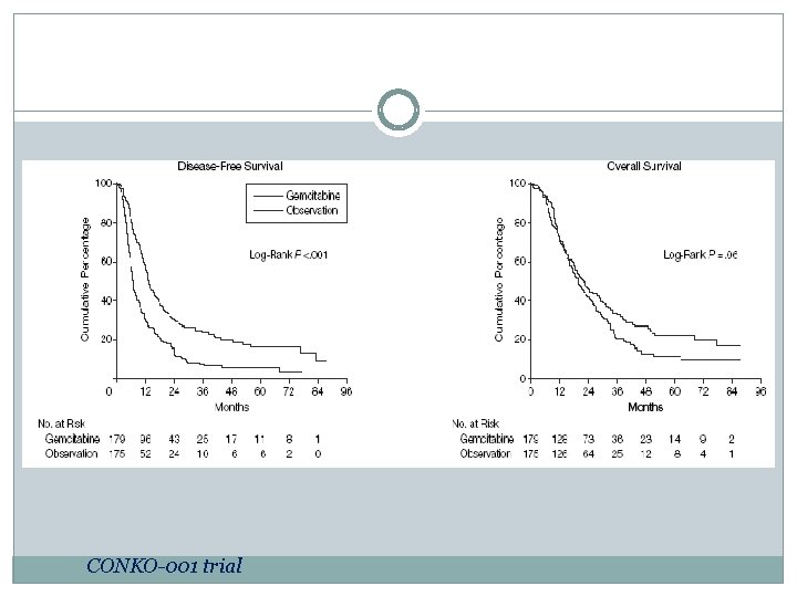 Biliary Tract Intra hepatic ducts Exta hepatic ducts