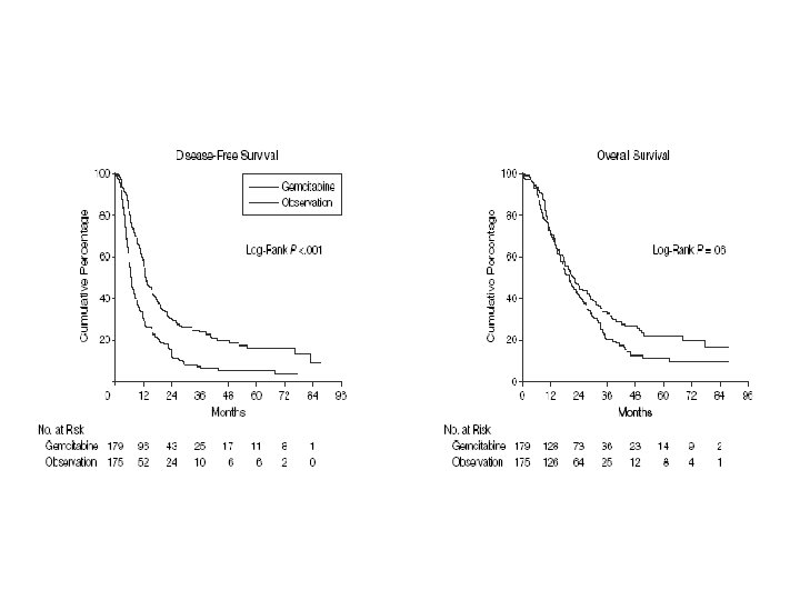 Biliary Tract Intra hepatic ducts Exta hepatic ducts
