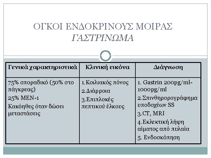 Biliary Tract Intra hepatic ducts Exta hepatic ducts