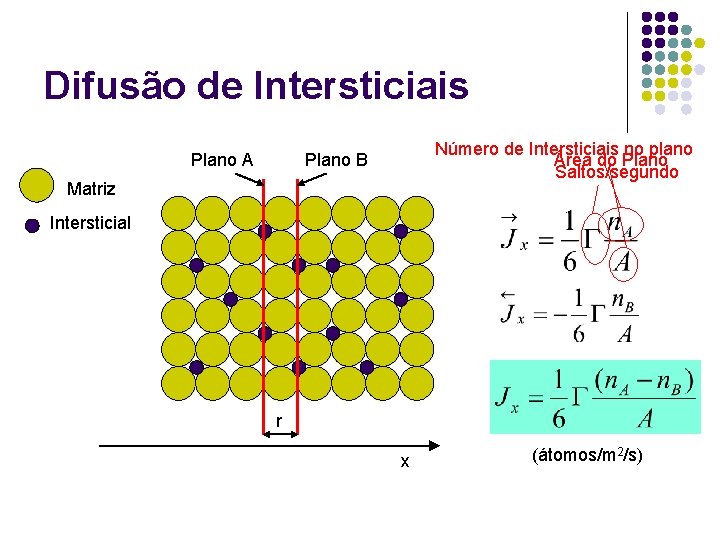 Difuso Sumrio l Difuso de Intersticiais l Regime
