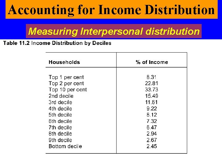 BENEFITCOST ANALYSIS Financial and Economic Appraisal using Spreadsheets