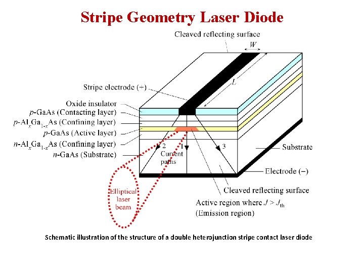 QSwitching a The optical cavity has a low