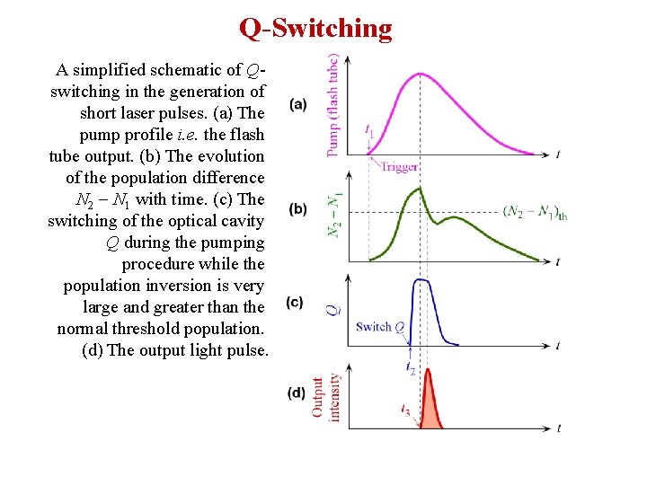 QSwitching a The optical cavity has a low