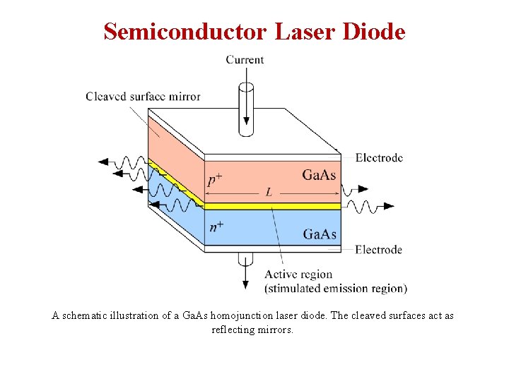 QSwitching a The optical cavity has a low