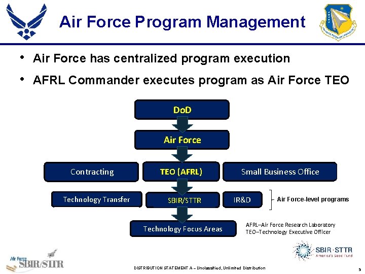 Air Force SBIRSTTR 101 Briefing Pacific Northwest Road