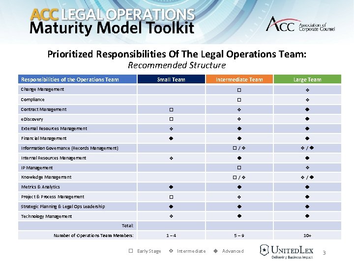 United Lex ACC Toolkit Operations Scope of Responsibilities