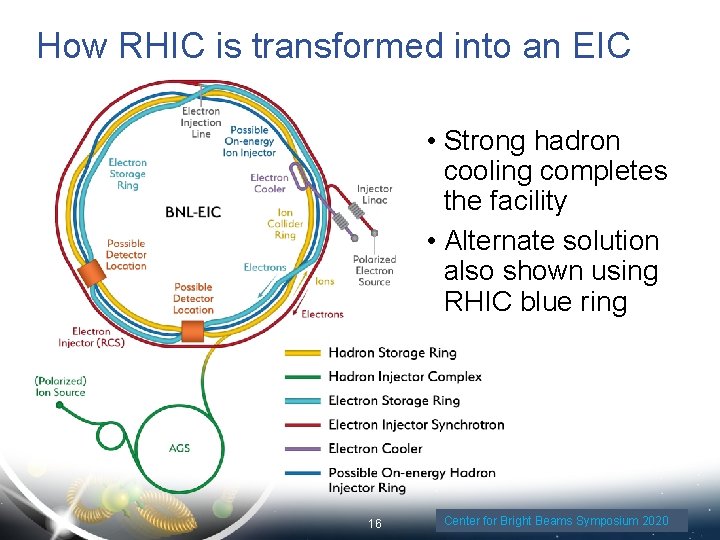 RHIC and its EIC Future Michiko Minty Brookhaven