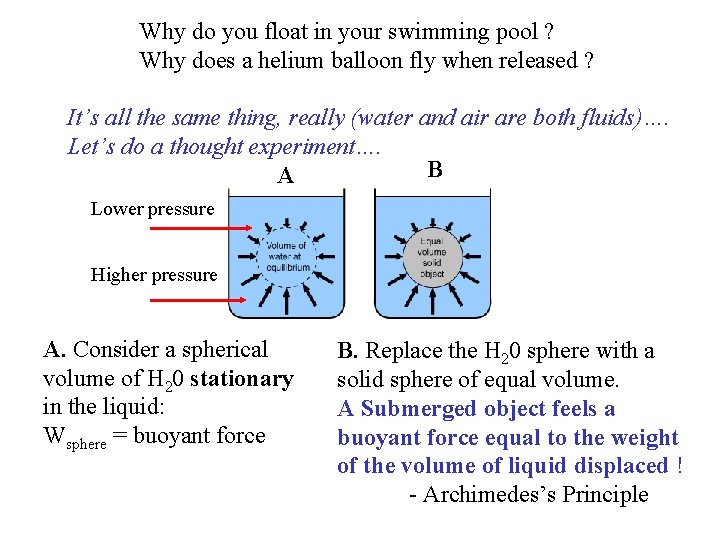 The Physics of Balloons and Submarines Helium H