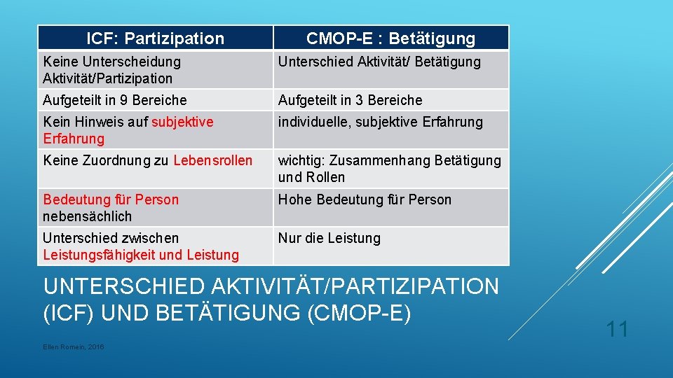 DIE UNTERSCHEIDUNG ZWISCHEN AKTIVITTEN UND PARTIZIPATION IST DAS
