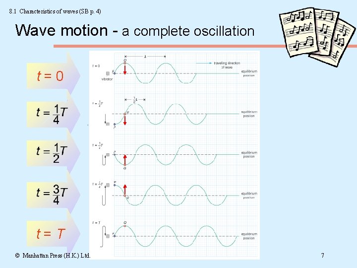 8 1 Characteristics of waves Pulse Continuous waves