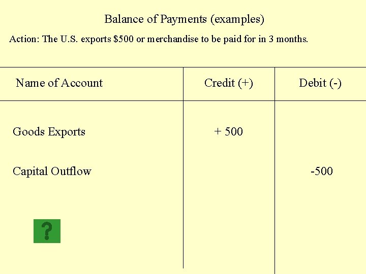 Balance of Payments Definition Summary statement of financial