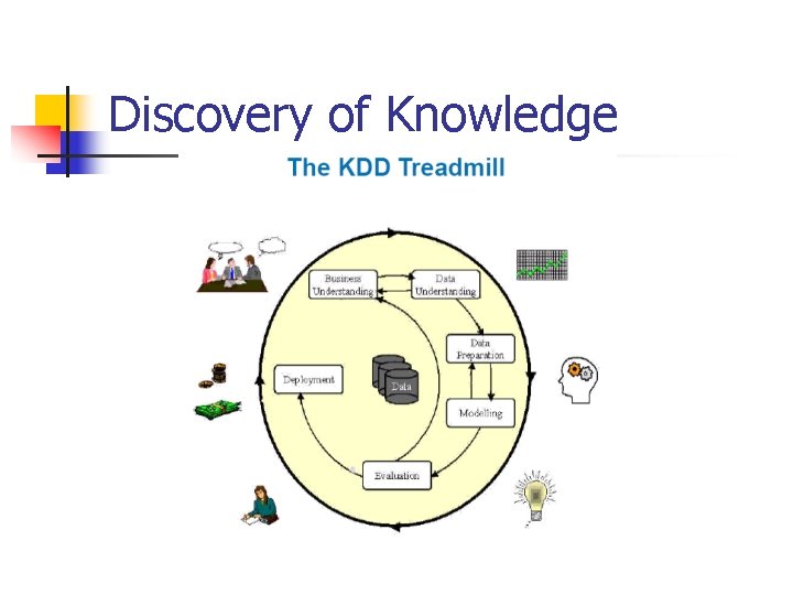 Data Mining Adrian Tuhtan 004757481 CS 157 A