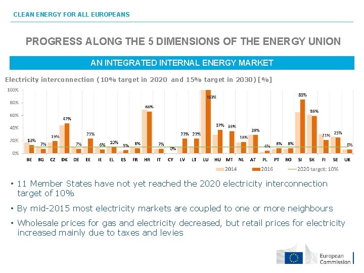CLEAN ENERGY FOR ALL EUROPEANS EU ENERGY UNION
