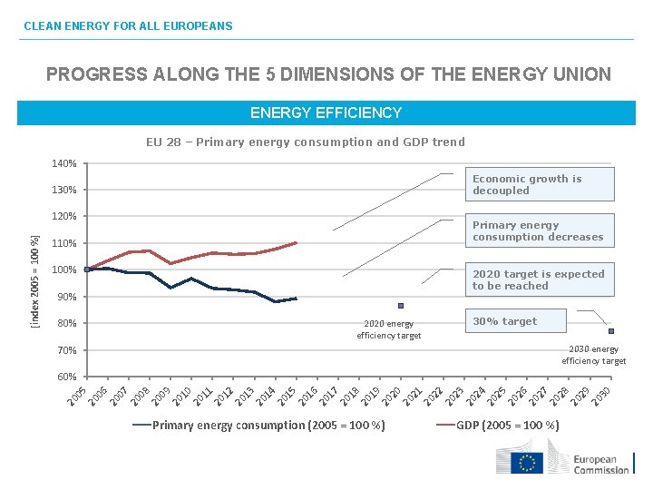 CLEAN ENERGY FOR ALL EUROPEANS EU ENERGY UNION