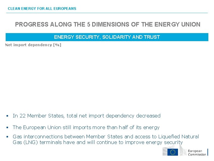 CLEAN ENERGY FOR ALL EUROPEANS EU ENERGY UNION