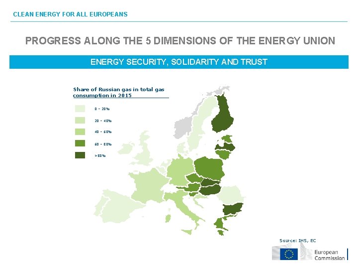 CLEAN ENERGY FOR ALL EUROPEANS EU ENERGY UNION