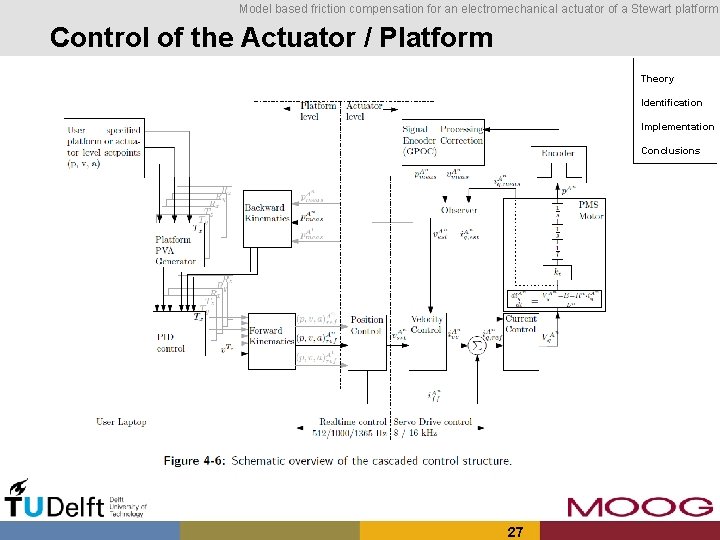 Model based friction compensation for an electromechanical actuator