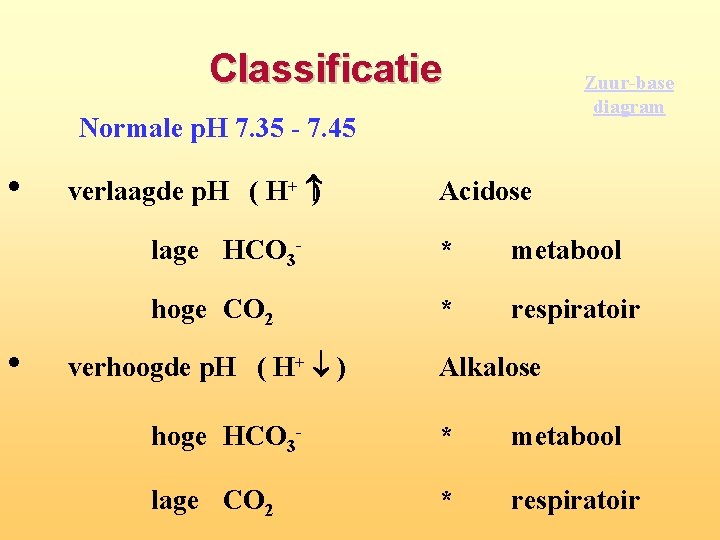 Het zuurbase evenwicht I Inleiding CO 2 transport