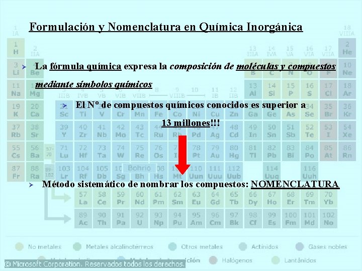 Frmula Qumica Para una sustancia indican los tomos