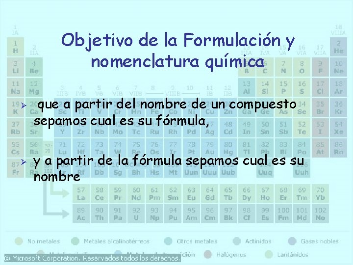 Frmula Qumica Para una sustancia indican los tomos