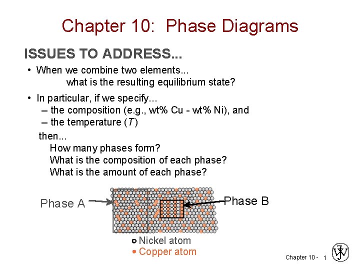 Chapter 10 Phase Diagrams ISSUES TO ADDRESS When