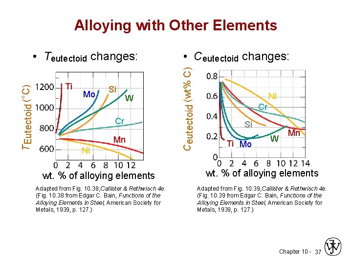Chapter 10 Phase Diagrams ISSUES TO ADDRESS When