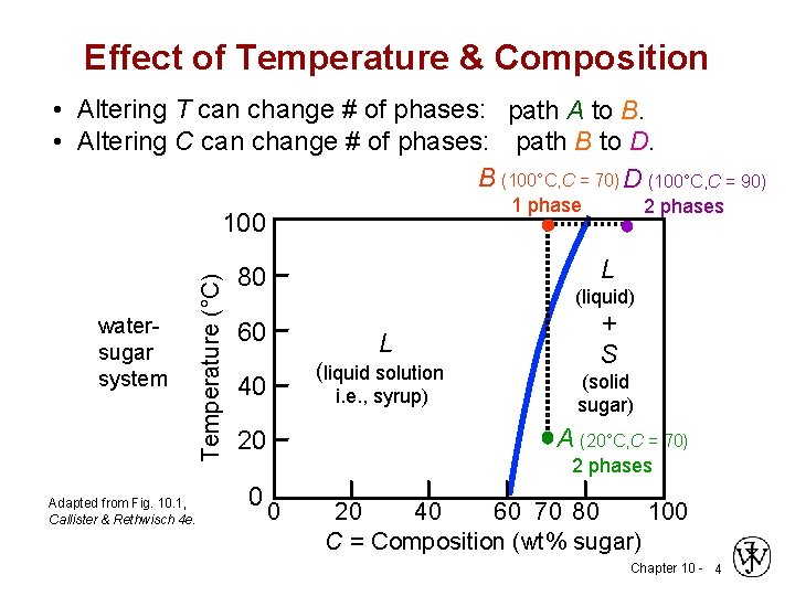 Chapter 10 Phase Diagrams ISSUES TO ADDRESS When