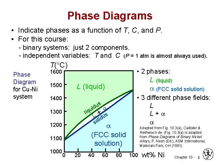 Chapter 10 Phase Diagrams ISSUES TO ADDRESS When