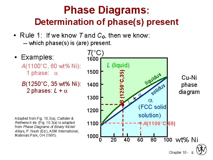 Chapter 10 Phase Diagrams ISSUES TO ADDRESS When