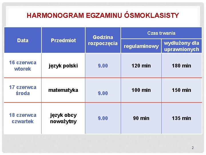 PODSTAWOWE INFORMACJE DLA ZDAJCYCH EGZAMIN SMOKLASISTY W 2020