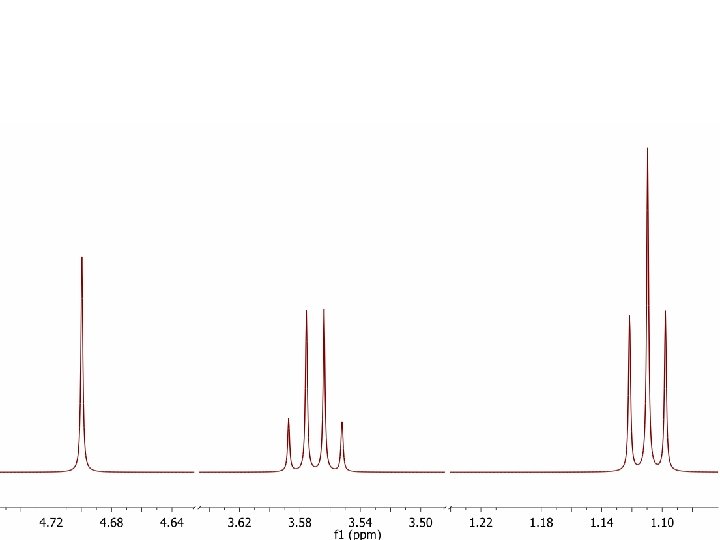 NUSPulse Programming in Bruker Structure Determination by NMR