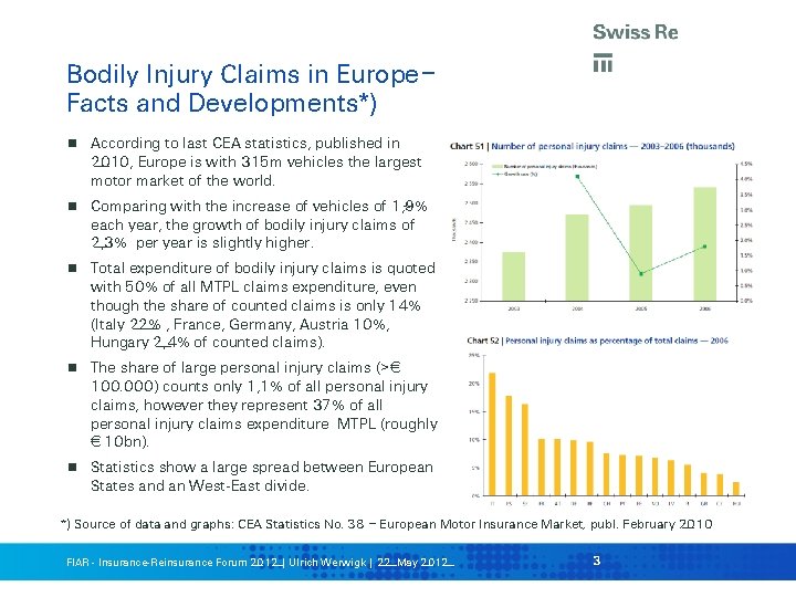 Components of Bodily Injury Claims A European Perspective