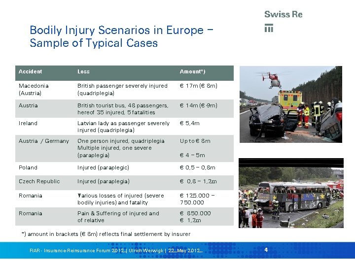 Components of Bodily Injury Claims A European Perspective