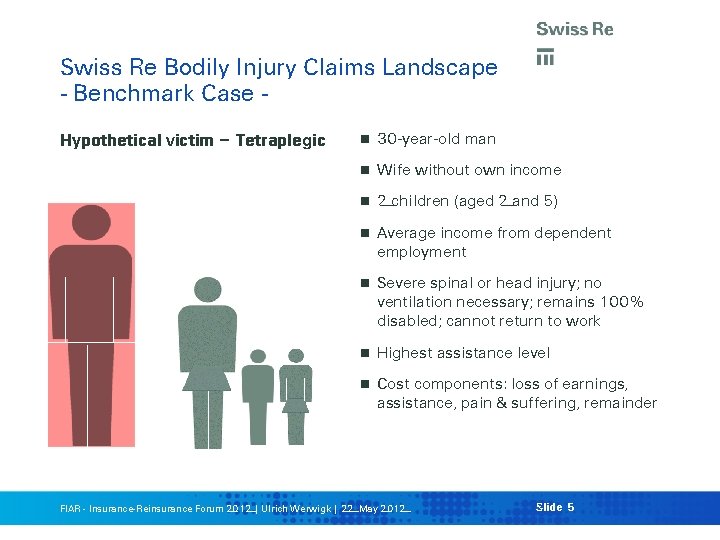 Components of Bodily Injury Claims A European Perspective