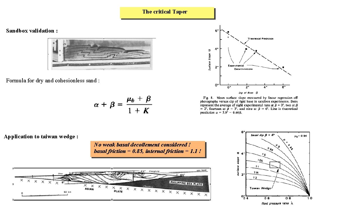 Absolute fault and crustal strength from wedge tapers