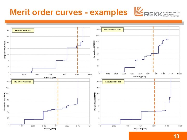 SLED scenario assessment for Albania Lszl Szab Ph