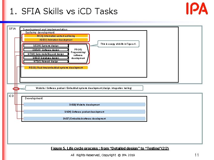 SFIA i CD Mapping Phase 2 3 Report