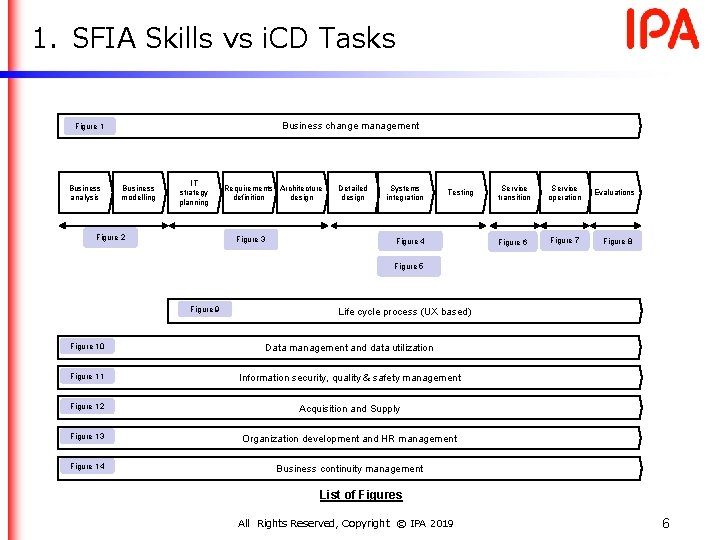 SFIA i CD Mapping Phase 2 3 Report