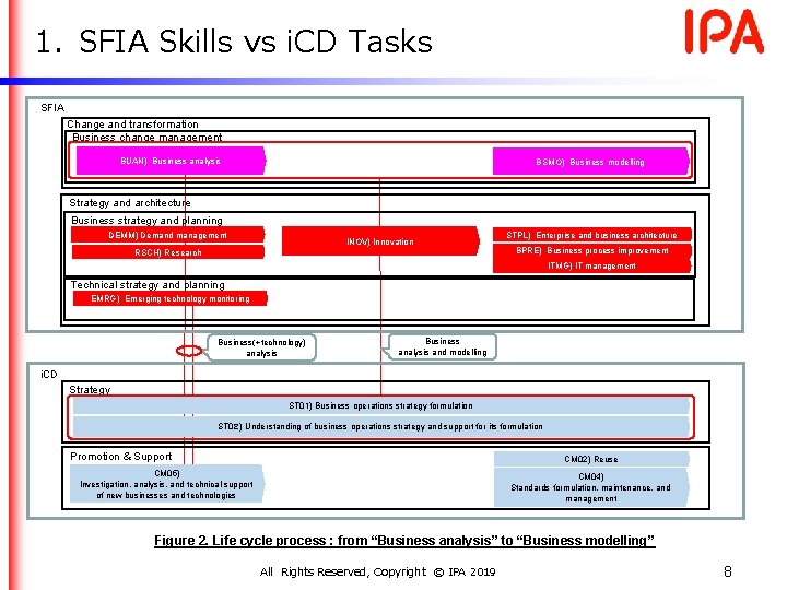 SFIA i CD Mapping Phase 2 3 Report