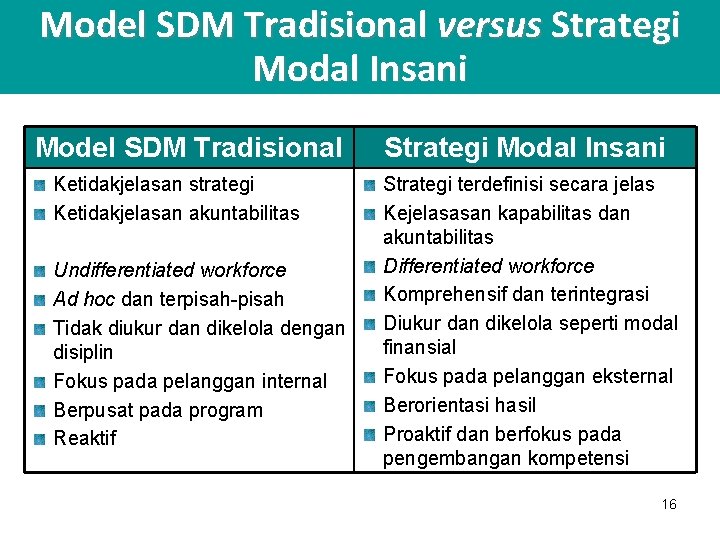 MANAJEMEN SUMBERDAYA MANUSIA T Hani Handoko Ph D