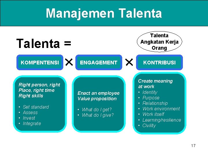 MANAJEMEN SUMBERDAYA MANUSIA T Hani Handoko Ph D