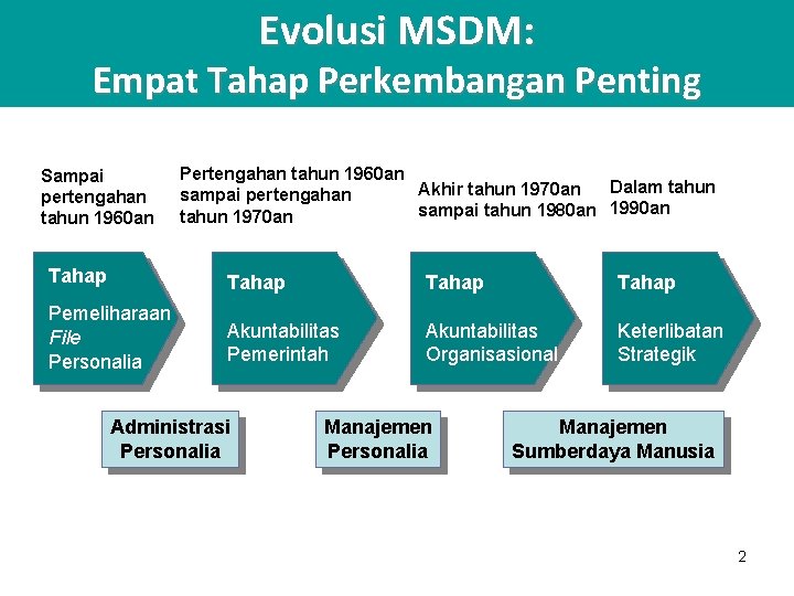 MANAJEMEN SUMBERDAYA MANUSIA T Hani Handoko Ph D
