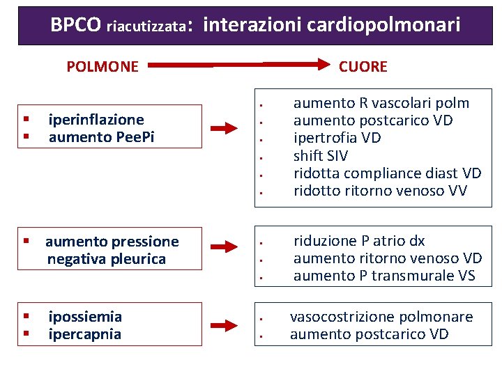 Broncopneumopatia cronica ostruttiva e comorbidit cardiovascolari ...