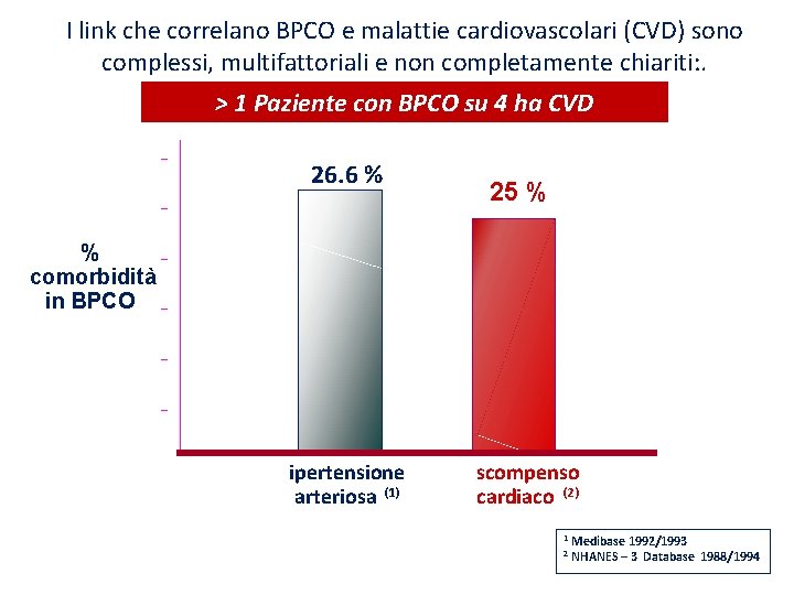 Broncopneumopatia cronica ostruttiva e comorbidit cardiovascolari ...