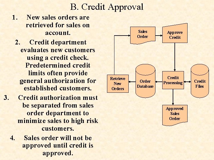 Chapter 7 Customer Order and Account Management Business
