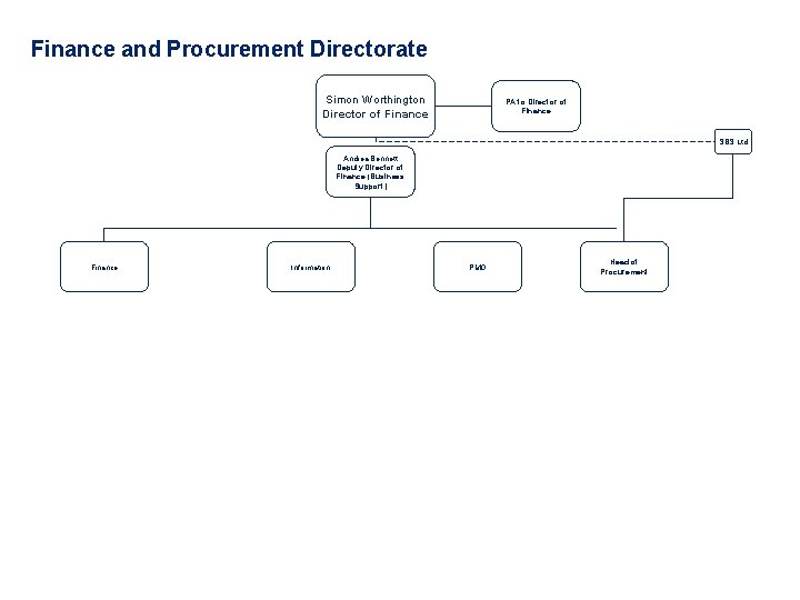 Executive Team Jackie Bene Chief Executive PA to