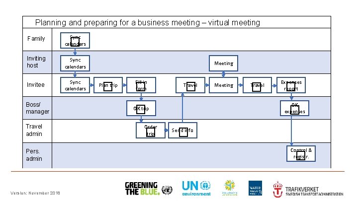 Guide to Successful Virtual Meetings Benefits and Successful