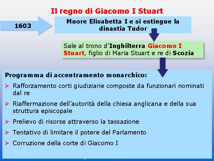 LINGHILTERRA DEGLI STUART Giacomo I e Carlo I